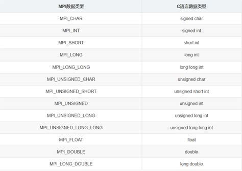 Mpi学习mpi Allreduce Csdn博客