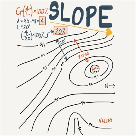 Slope L² Design LLC