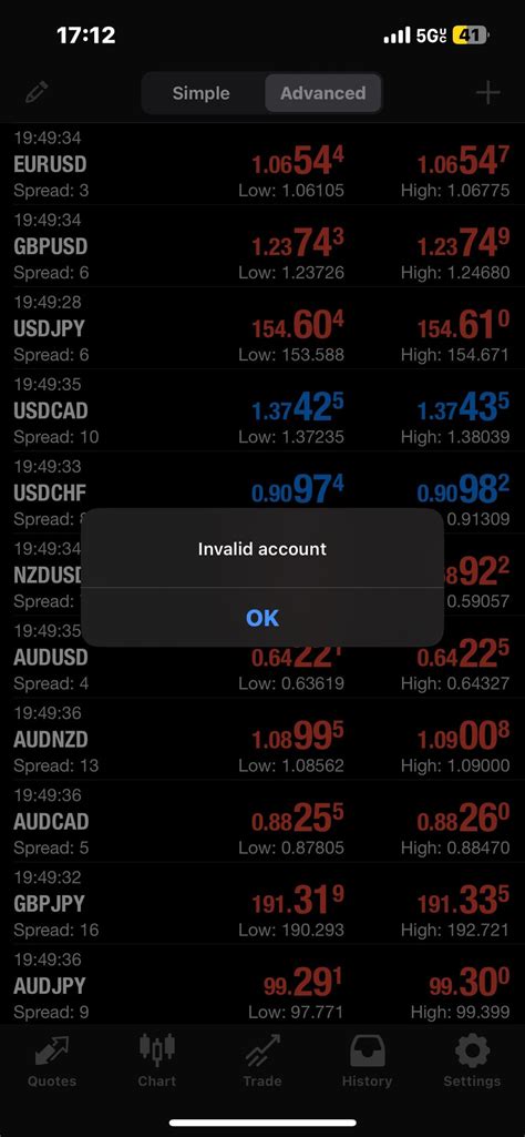 Every One Paper Trade Accounts Become Invalid Rmt4