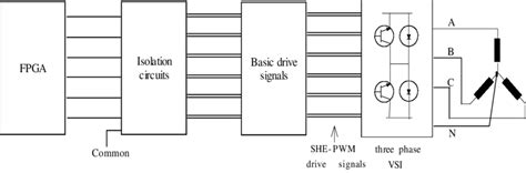 Three Single Phase Load With Its Drive System Download Scientific Diagram