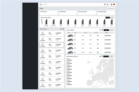 Volkswagen Sales Dashboard By Saudin Ceric On Dribbble