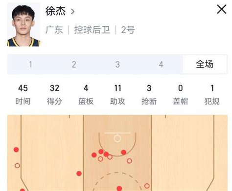 广东男篮105比96惊险击败北控，3将出色发挥，4人合格，2将表现糟糕比赛吉伦沃特莫兰德