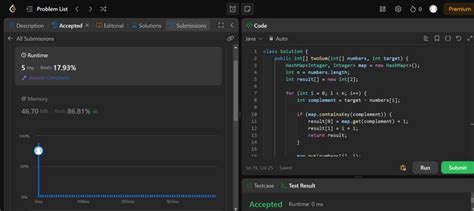 Shreshth Mishra On Linkedin 100daysofcode Java Dsa Leetcode