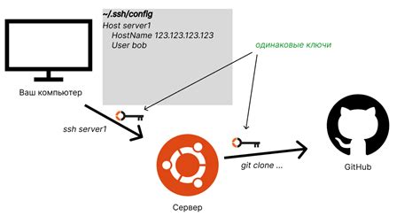 Что такое ssh agent forwarding Девман