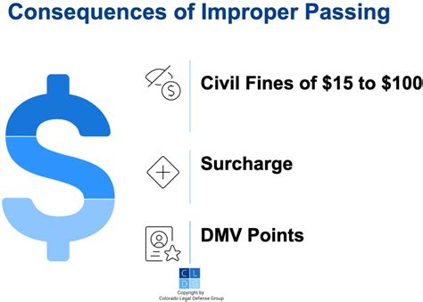 Colorado Passing Laws Rules Penalties And Defenses
