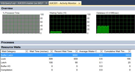 Why You Shouldnt Use Sql Servers Activity Monitor Brent Ozar Unlimited®