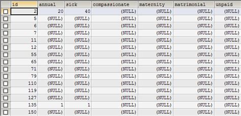 mysql how to hide sum value that is null in sql stack overflow