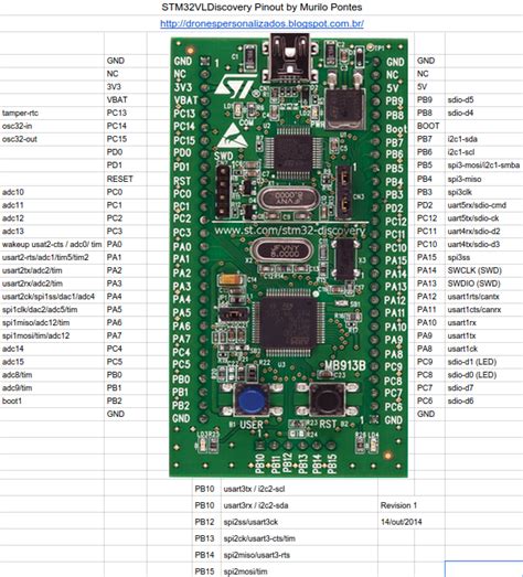 Drones Personalizados Nuttx Com Openocd Jtagswd Na Kl25z Stm32 E
