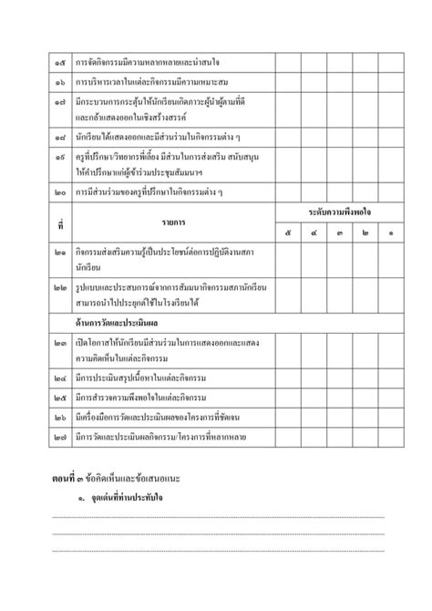 แบบสอบถามความพึงพอใจที่มีต่อการจัดประชุมสัมมนาโครงการสภานักเรียน ประจำปี ๒๕๕๘ Pdf