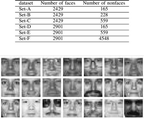 Figure 1 From Human Face Detection Improvement Using Subclass Learning And Low Variance