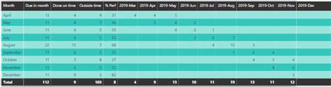 powerbi power bi matrix measure totals stack overflow