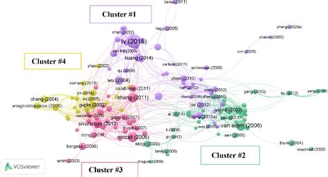 Figure 10 From A Bibliometric Overview Of Ieee Transactions On