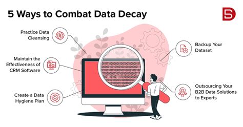 What Is Data Decay 5 Best Tips To Combat In B2b Sales