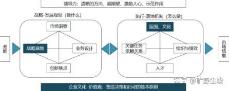 浅谈企业文化 知乎