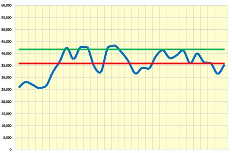 Onlyoffice Document Doesnt Display A Graph Properly Segmented See