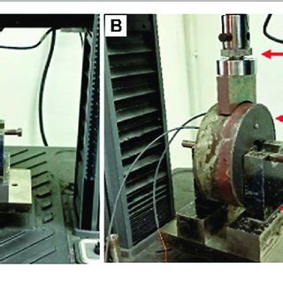 Experimental Setup Of The Static Compression Test From A Front View Download Scientific