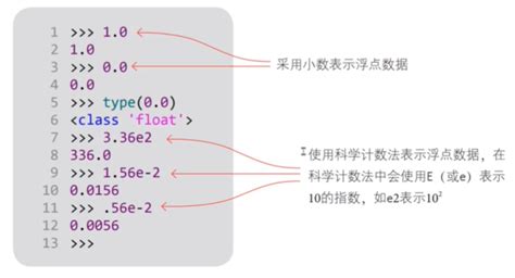 《看漫画学python》笔记系列:三 数字类型的数据;四运算符 云社区 华为云 《看漫画学python》笔记系列:三 数字类型的数据;四运算符 云社区 华为云