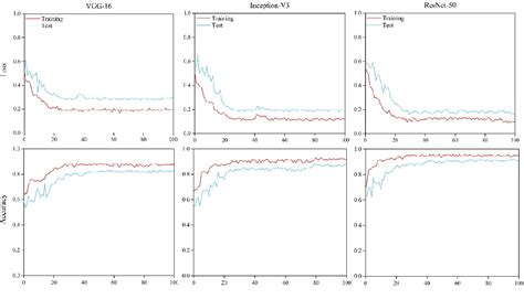 Figure From Classification Of Maize Lodging Extents Using Deep Learning Algorithms By UAV