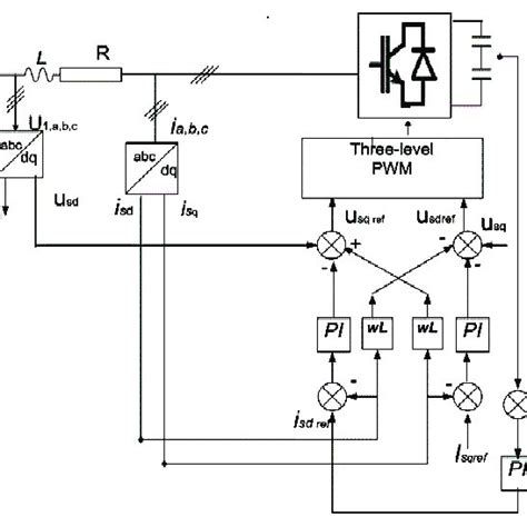 Inner Current Loop Control B Outer Dc Voltage Control 1 Pi Control