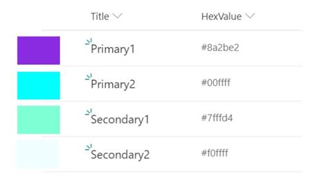 Whats The Difference Between These Power Apps Functions Matthew Devaney