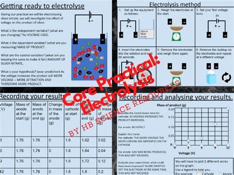 Core Practical Electrolysis Teaching Resources