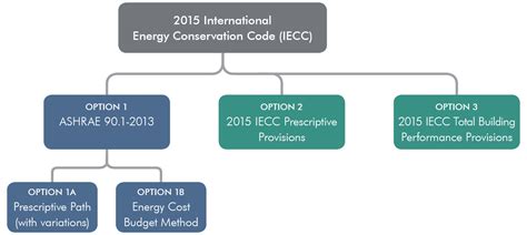 With Pennsylvanias Building Code Update … Karpinski Engineering