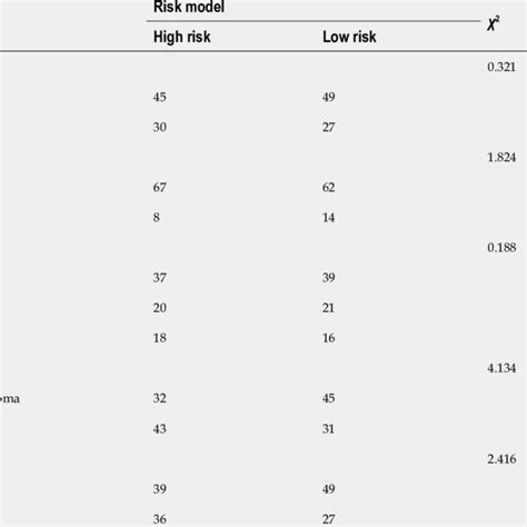 Clinical Characteristics Of All Esophageal Cancer Patients Download Scientific Diagram