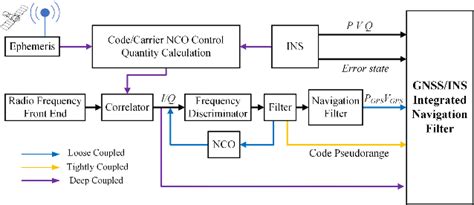 Figure 7 From A Review Of Small Uav Navigation System Based On