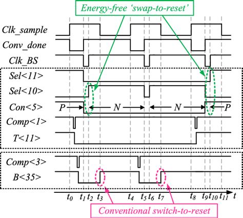 Figure 18 From A 7 1 Fj Conversion Step 88 Db Sfdr Sar Adc With Energy Free “swap To Reset