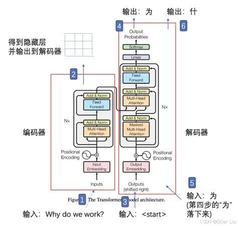 Transformer详解：attention机制原理transformer自注意力机制原理 Csdn博客