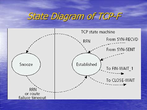 Ppt A Feedbackbased Scheme For Improving Tcp Performance In Ad Hoc