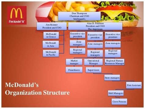 Operation Flow Diagram For Mcdonalds Mcdonalds Creately