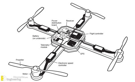 How Does A Drone Propeller Work At Antoinette Roy Blog