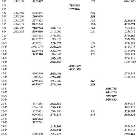 Structure And Pattern Matrices For Prenow Download Table