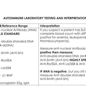 Lab Interpretation Cheat Sheet For Nurse Practitioners Etsy