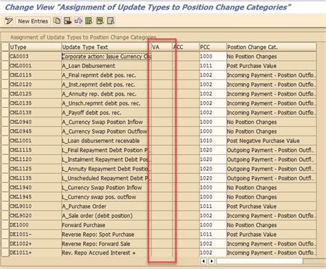 SAP TRM Security SAP Community
