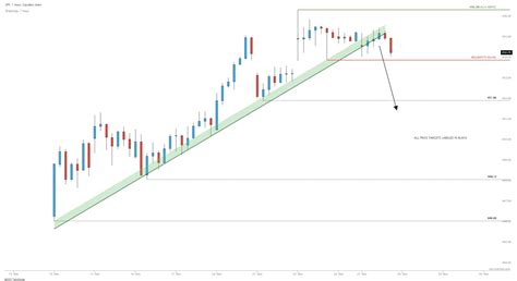 False Breakout Indicator A Concise Guide To Early Detection Trading Literacy