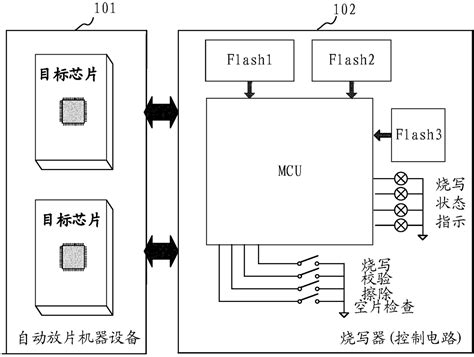 Program Code Programming Method And Device Computer Equipment And Storage Medium Eureka Patsnap