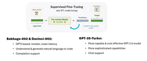 Azure Openai Ahora Soporta El Perfeccionamiento De Los Modelos
