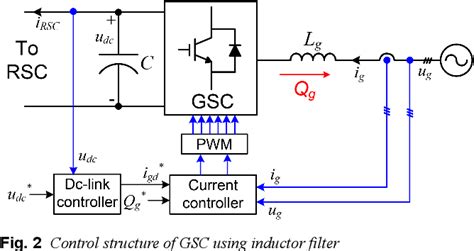 Figure 2 From Bandwidth Oriented Proportional Integral Controller Design For Back To Back Power