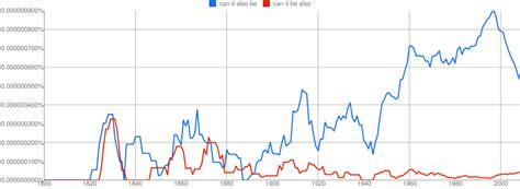 Matplotlib Colorbar Limits That Are Different From The Normalization Stack Overflow