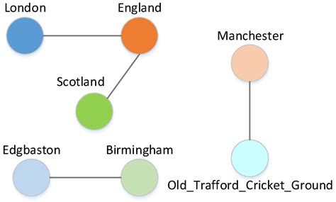 Improving Entity Linking By Introducing Knowledge Graph Structure Information