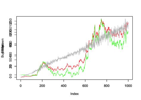Stochastic Integrals In R Orbifold Consulting