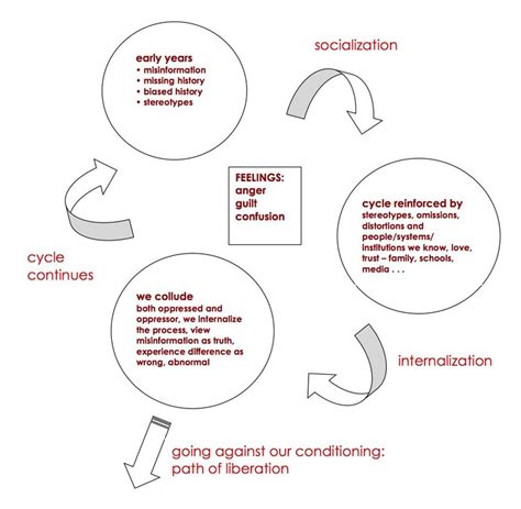 Oppressed Definition