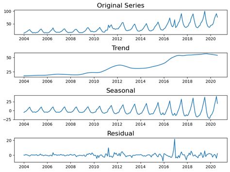 3 Seasonal Trend Decomposition Using Loess Stl — Imf Sti Risk Based Framework