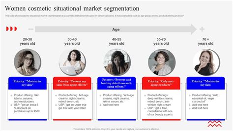 Women Cosmetic Situational Market Segmentation Marketing Mix Strategies For Product MKT SS V PPT