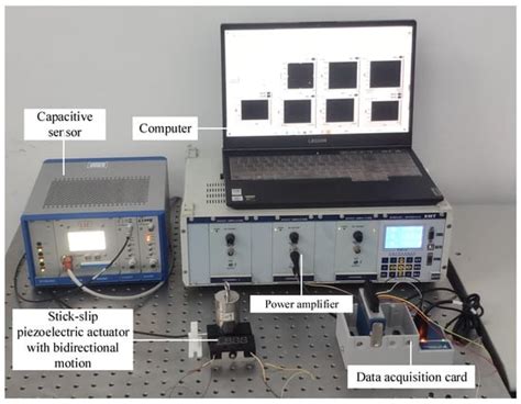 Model Free Adaptive Positioning Control Of The Bidirectional Stick Slip Piezoelectric Actuator