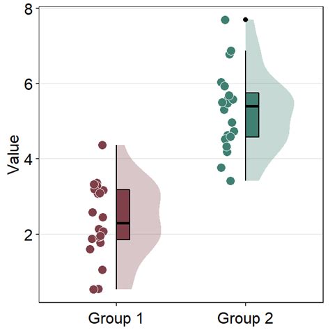 Chapter 6 Raincloud And Forest Plots Visualizing Data For