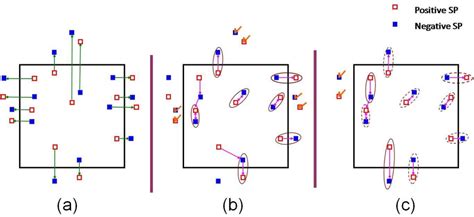 Figure 2 From Development Of Acurate Phase Unwrapping Algorithm For