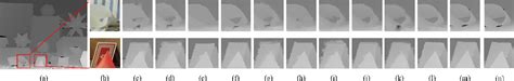 figure 1 from depth map upsampling via multi modal generative